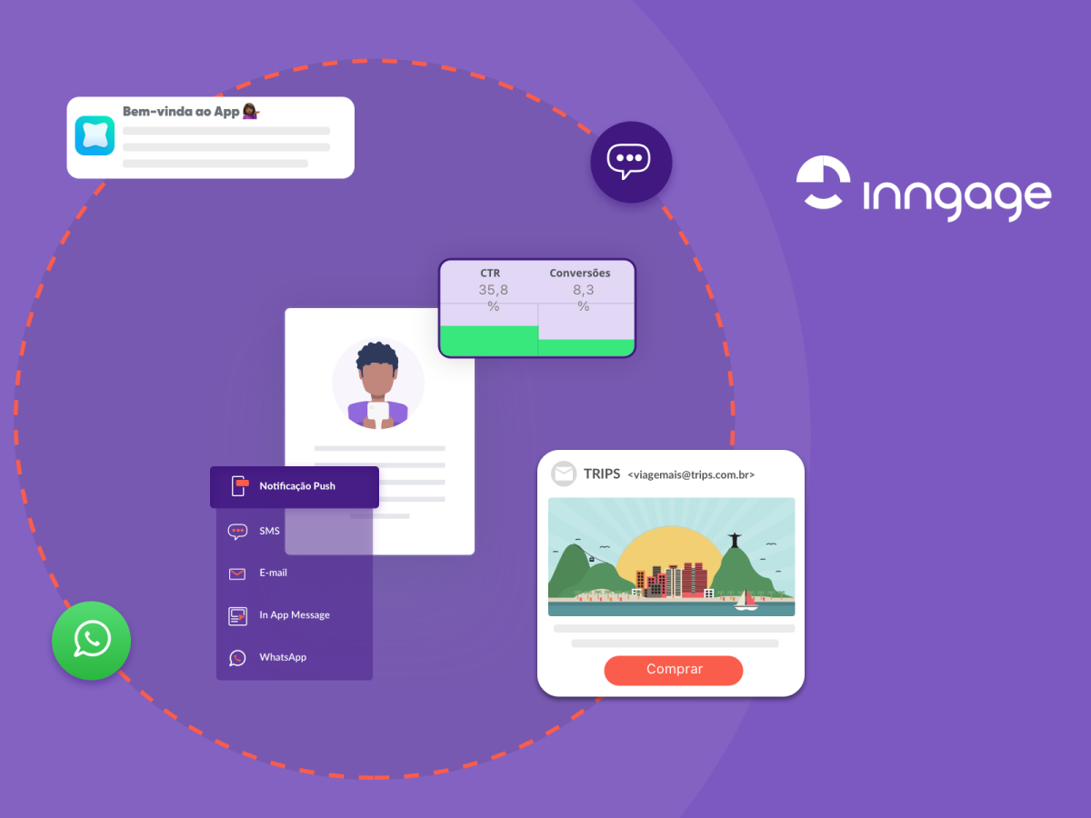 Transforme seu Engajamento Omnichannel com a Inngage